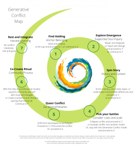 Generative Conflict Map - Ecstatic Belonging