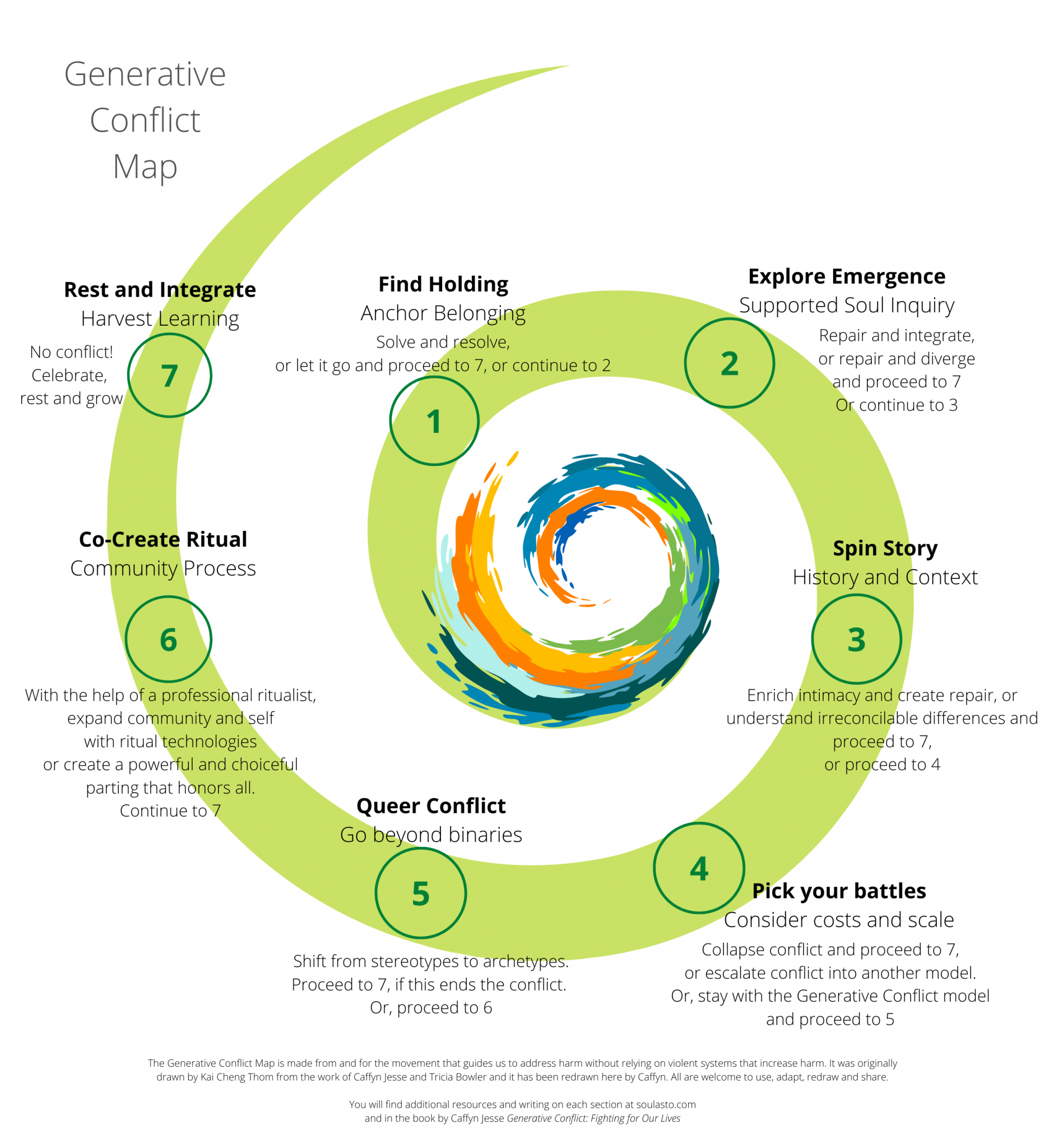 Generative Conflict Map - Ecstatic Belonging